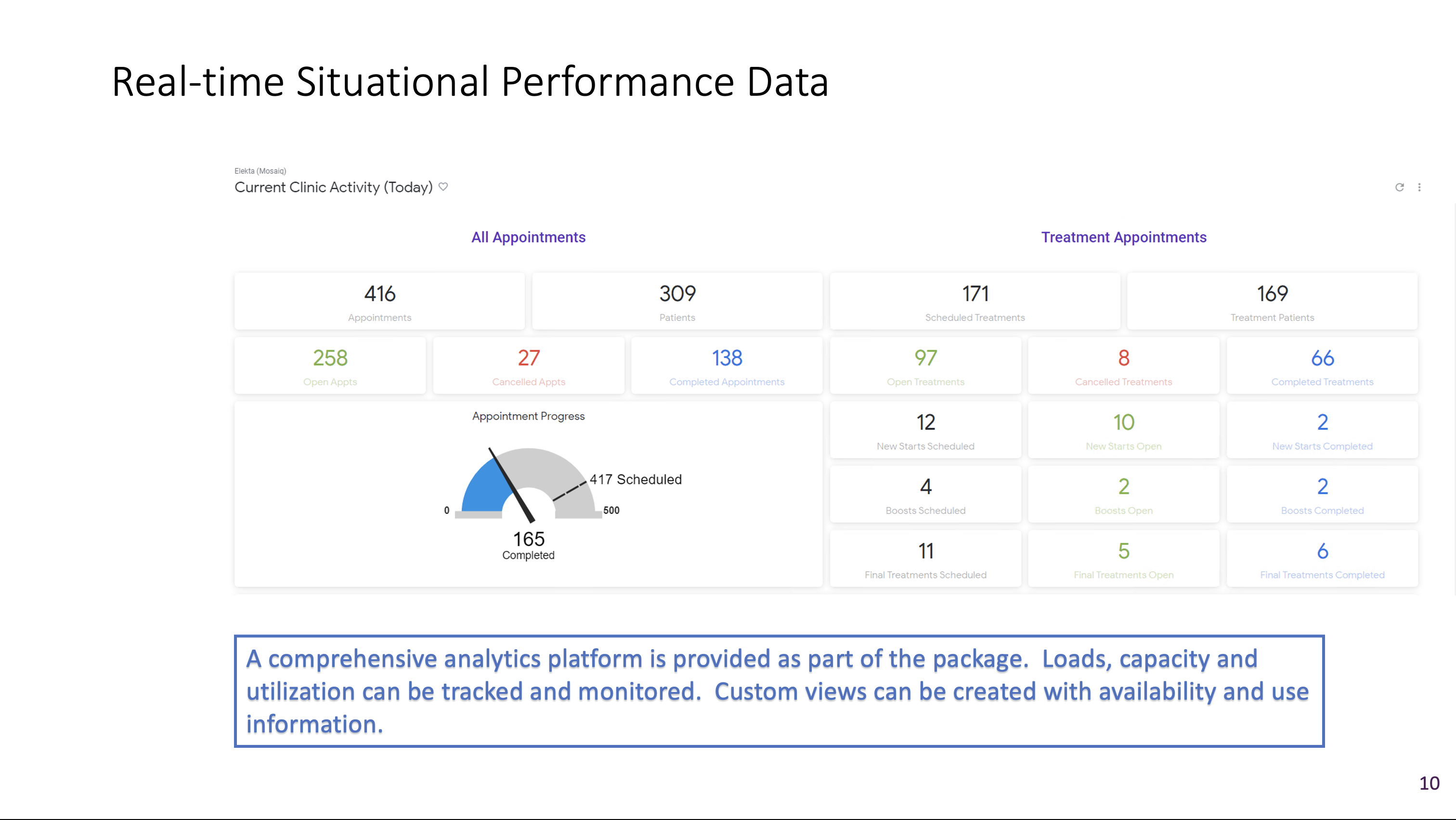 Data & Visualization - MedLever