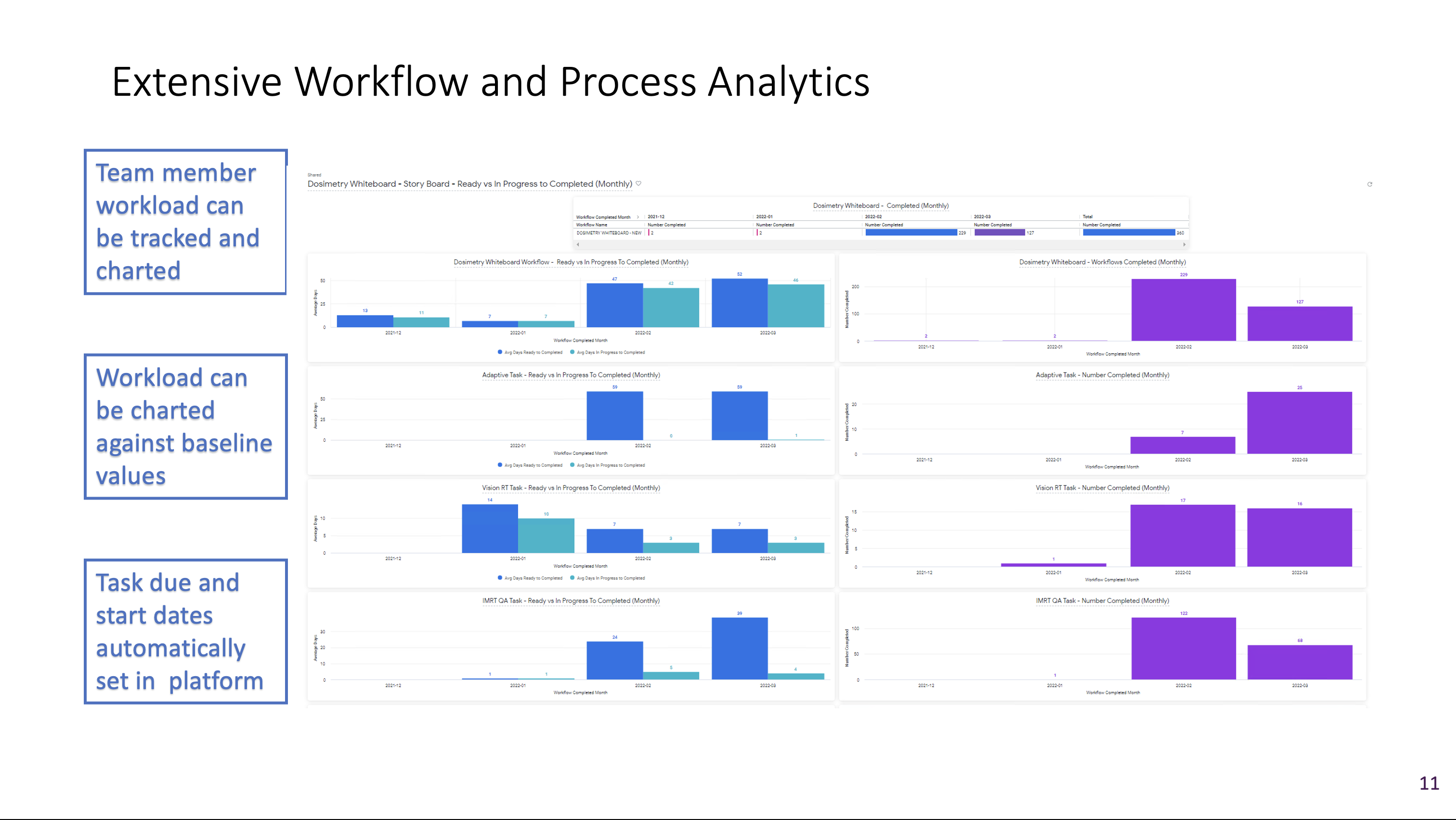 Data & Visualization - MedLever